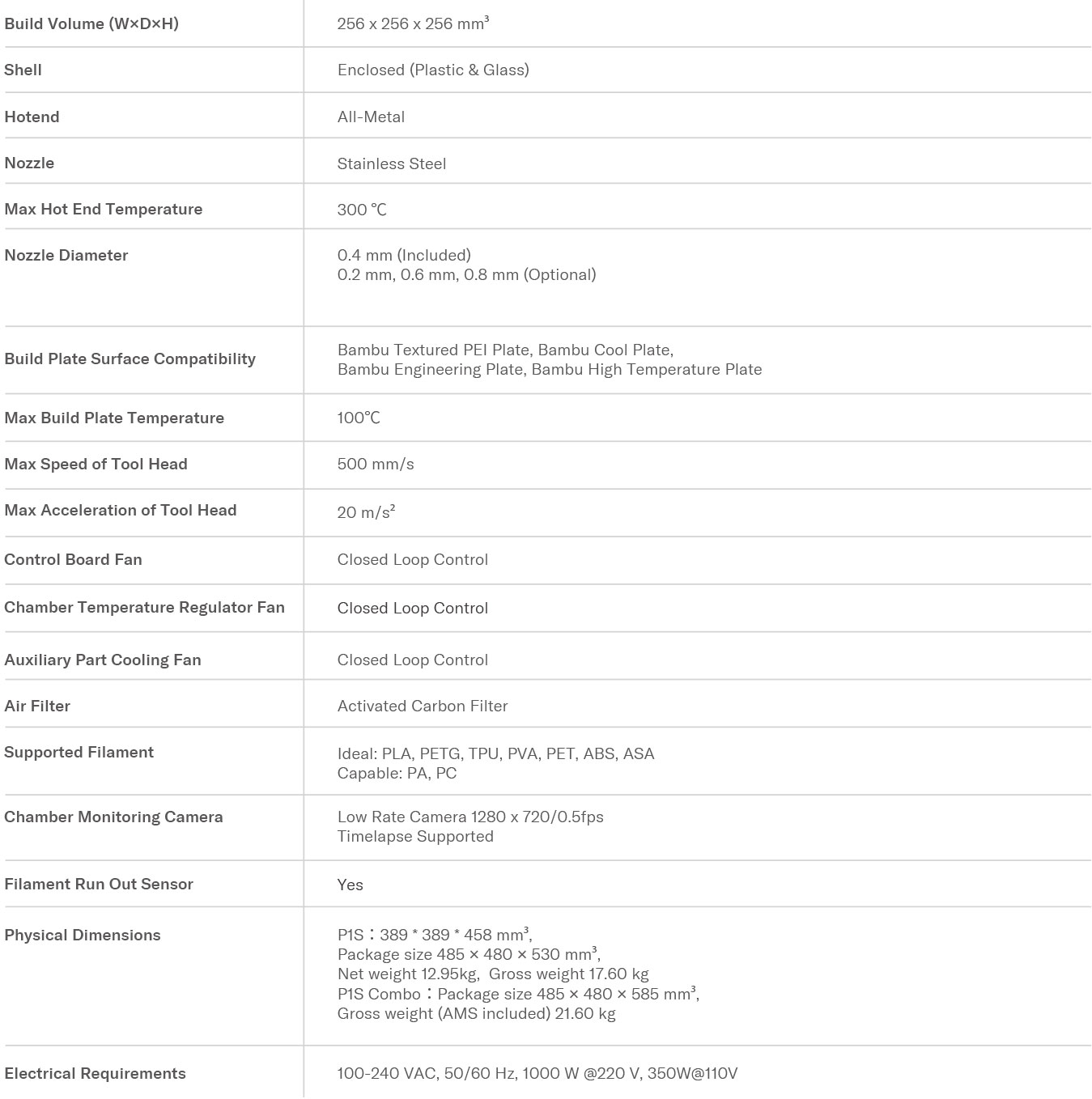 Bambu Lab P1S Combo Starter Bundle | Brule